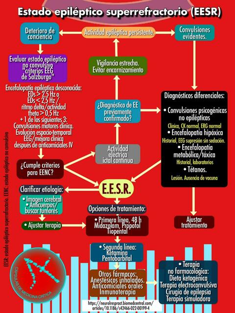 Estado Epiléptico Súper Refractario | YUDOC.ORG | uDocz