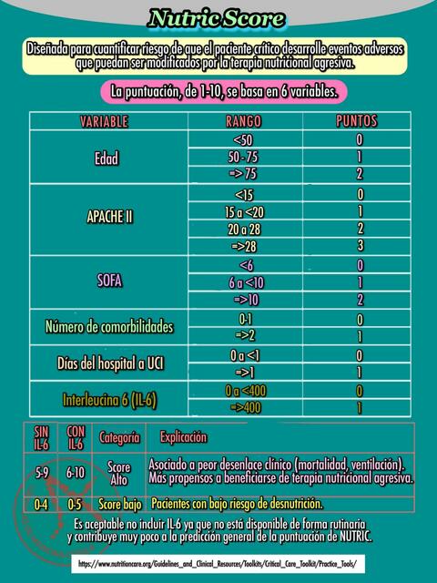 Nutric Score | YUDOC.ORG | uDocz