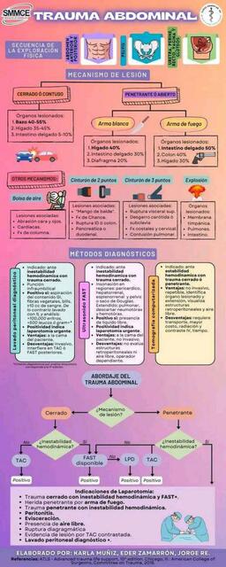 Trauma Abdominal | YUDOC.ORG | uDocz