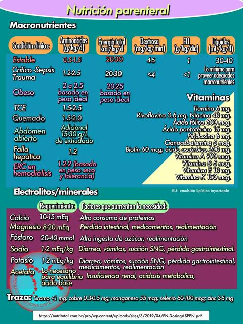Nutrición Parenteral | YUDOC.ORG | uDocz Nutrición Parenteral | YUDOC.ORG | uDocz