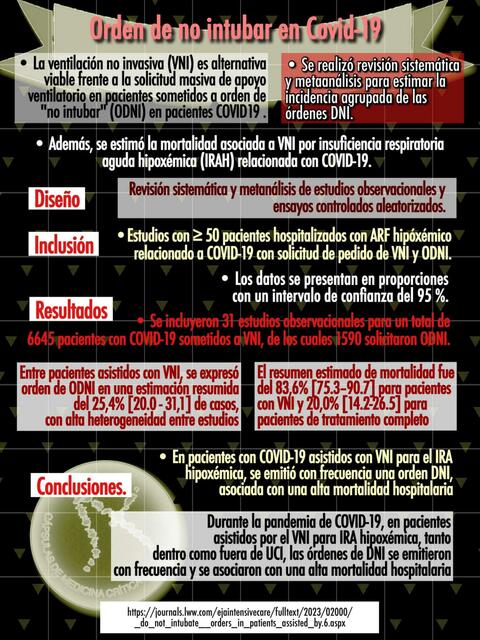 Orden de no Intubar en Covid 19 | YUDOC.ORG | uDocz