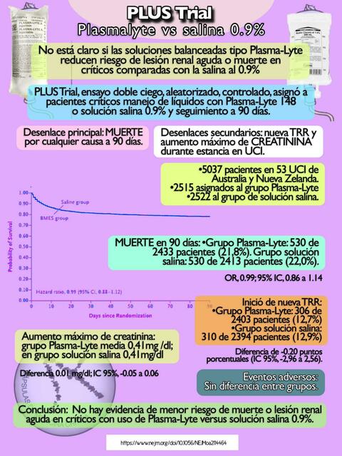 Soluciones Balanceadas Tipo Plasma Lyte versus | YUDOC.ORG | uDocz