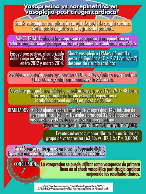 Vasopresina Versus Norepinefrina en el Shock Vasop | YUDOC.ORG | uDocz