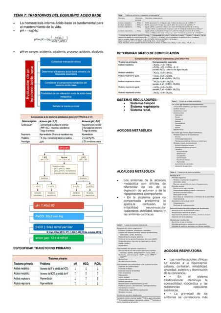 Trastornos Del Equilibrio Acido Base | LaPepaMédica | uDocz