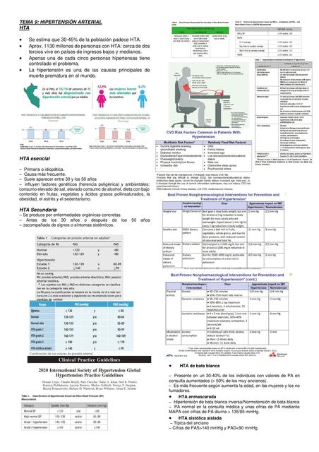 Hipertensión Arterial HTA | LaPepaMédica | uDocz
