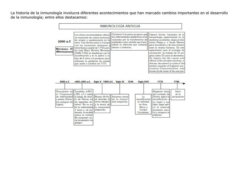 Historia de la Inmunología Antigua | Medicina y Farmacia | uDocz