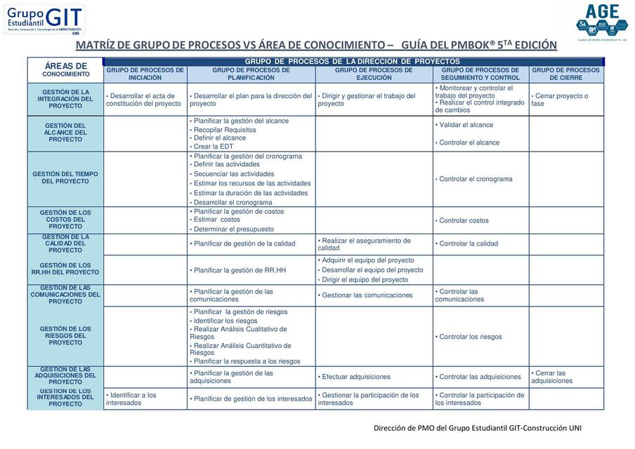 Matriz De Procesos Pmbok 5taed Git | Anon | uDocz