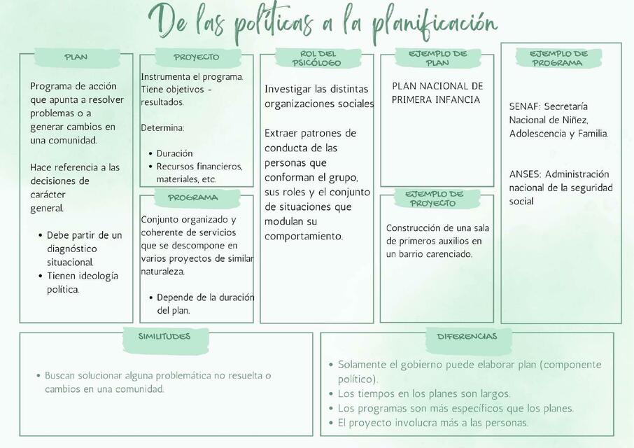 Plan-Programa-Proyecto | Catalina | uDocz