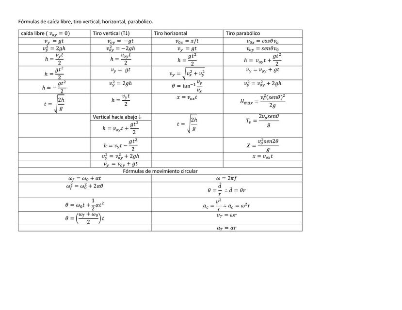 Fórmulas de Caída Libre, Tiro Vertical, Horizontal, Parabólico ...