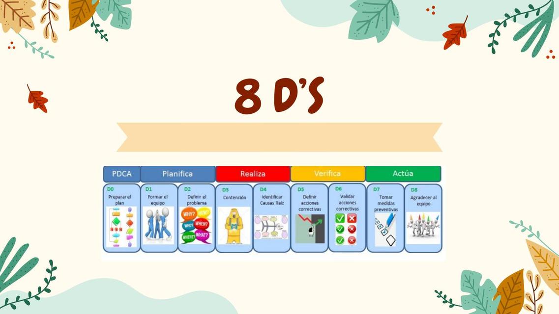 Ocho disciplinas para la resolución de problemas | Denisse Rodriguez ...