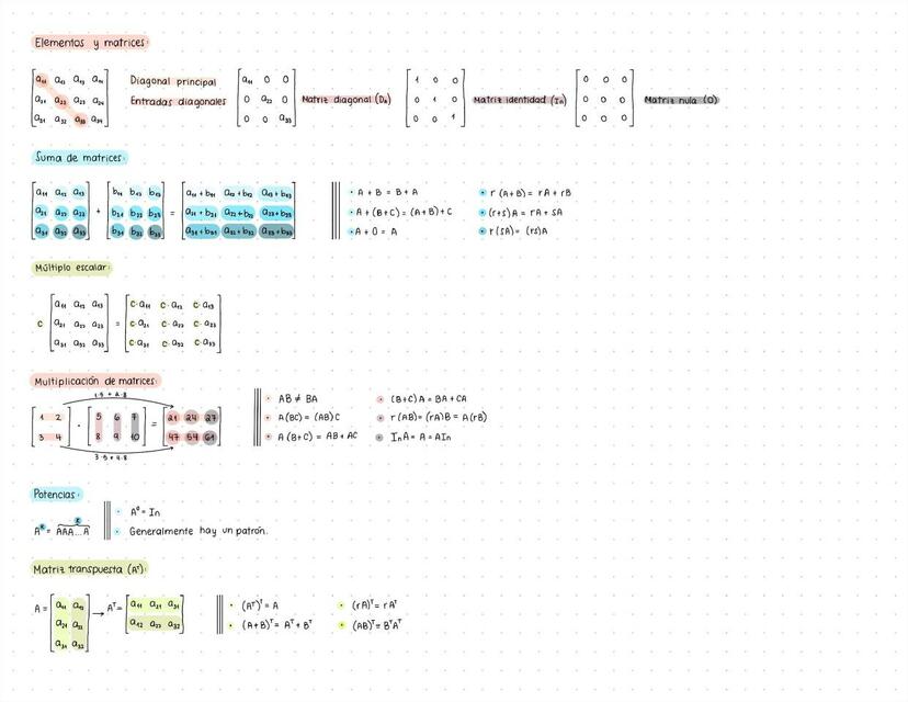 I2 Álgebra Lineal | Jose Gana | uDocz