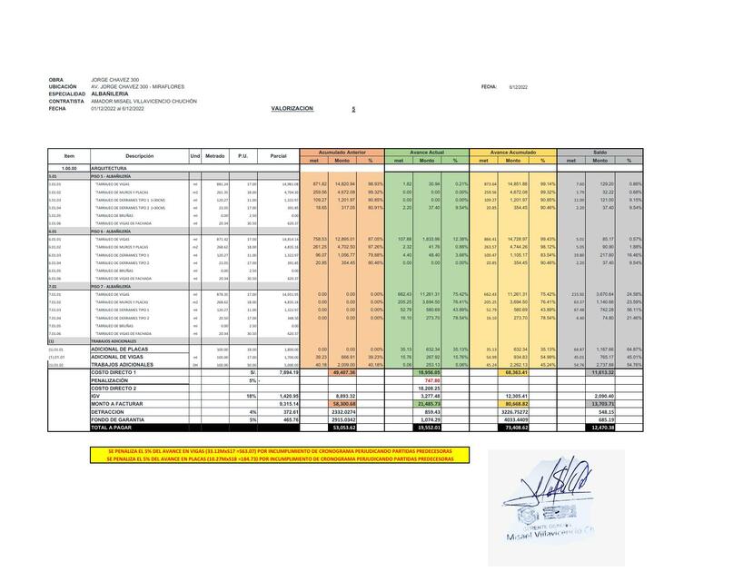 Valorización Proyecto de Obra | ale . | uDocz