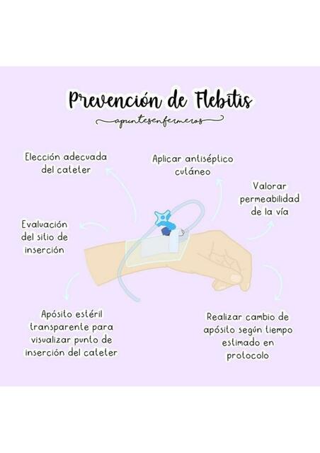 Prevención de Flebitis | Enfermería | uDocz