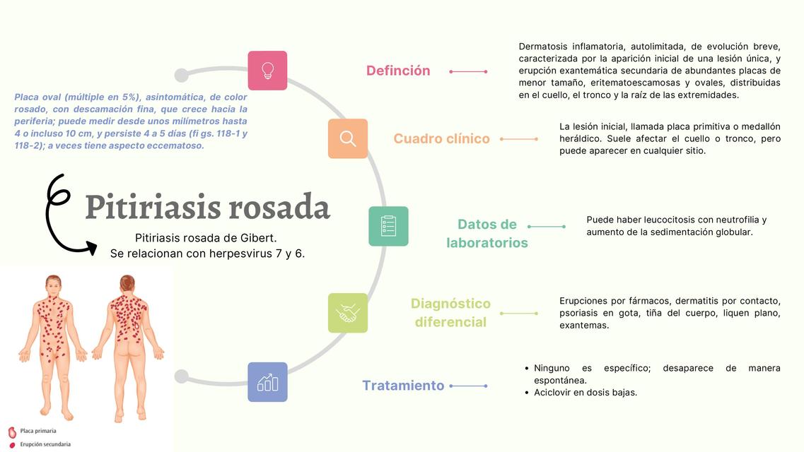 Resúmenes de Pitiriasis rosada | Descarga apuntes de Pitiriasis rosada