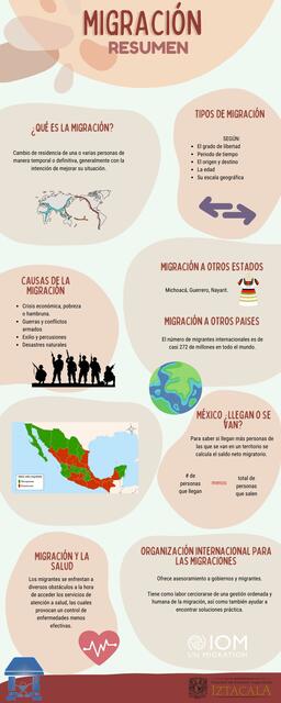Migración | Itsly | uDocz