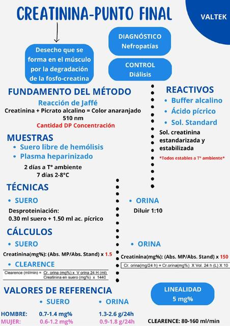 Creatinina | YOFRE AREVALO | uDocz