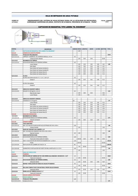 Hoja de Metrados de Agua Potable | Eswin | uDocz