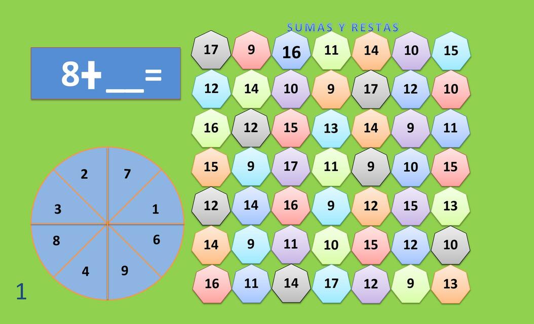 Sumas y Restas | YUDOC.ORG | uDocz