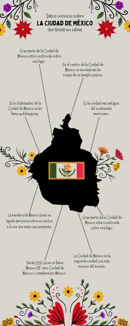 Resúmenes de Ciudad de México | Descarga apuntes de Ciudad de México