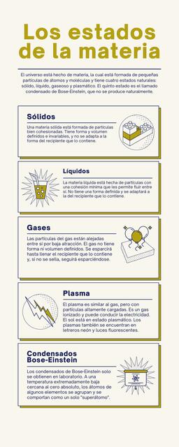 Los Estados de la Materia | Anonymous | uDocz