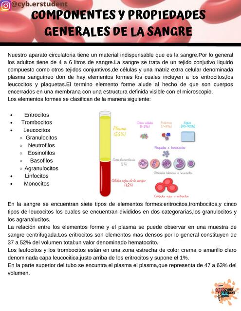Componentes y propiedades generales de la sangre | CYBER STUDENT | uDocz
