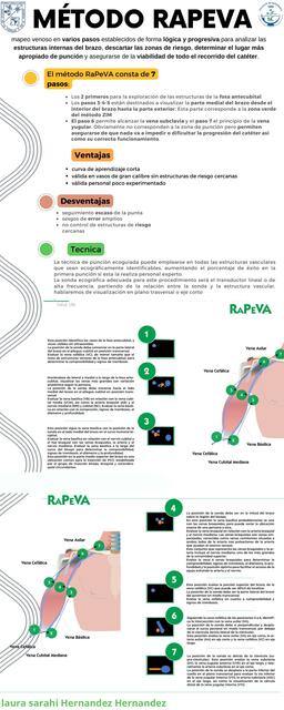 Método RAPEVA | sarahi hernandez | uDocz