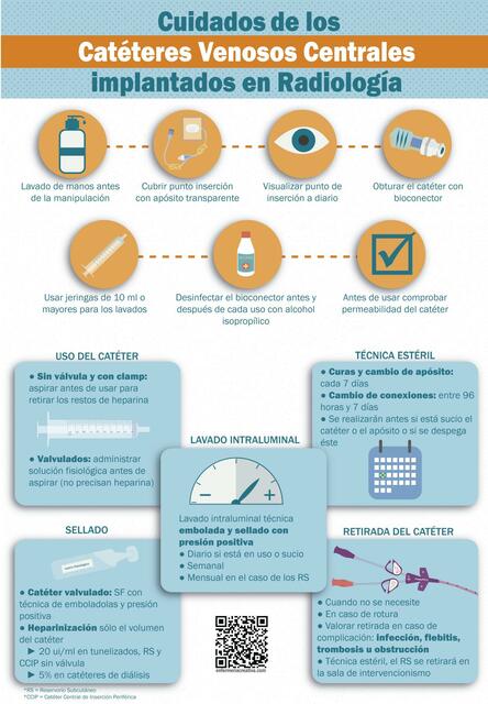 Cuidados de los Catéteres Venosos Centrales | Enfermería | uDocz