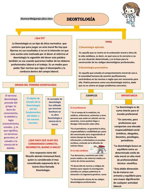 Deontología | Clara Melgarejo pilco | uDocz