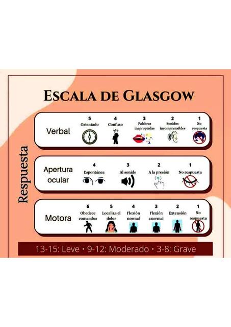 Escalas de Valoración | Enfermería | uDocz