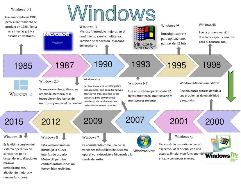 Windows -Línea de Tiempo | Rosmery Depp | uDocz Windows -Línea de Tiempo | Rosmery Depp | uDocz