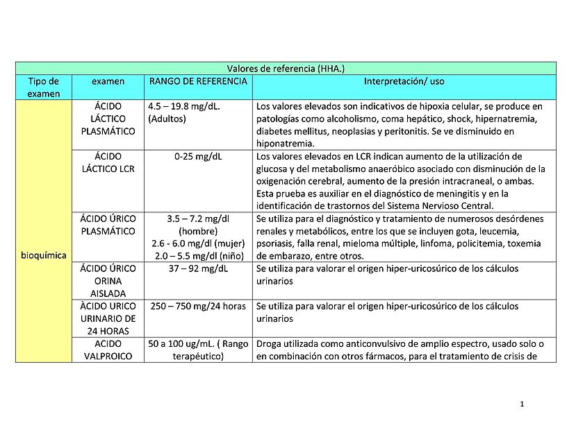 Valores De Referencia Hospital Hernan Henriquez Aravena Temuco