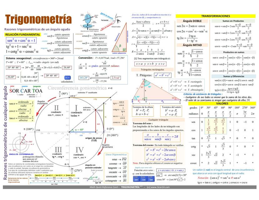 Trigonometría: fórmulas | CCINGENIERIACC | uDocz