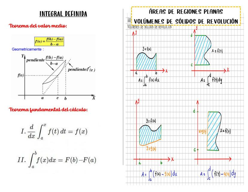Integral Definida | Pilar Cordova | uDocz