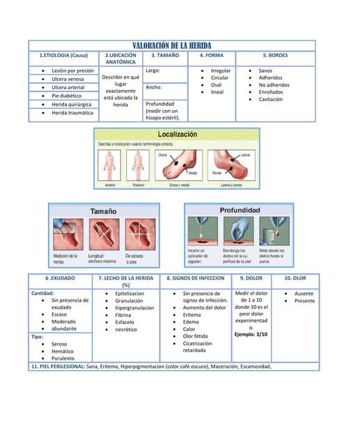 VALORACIÓN DE LA HERIDA