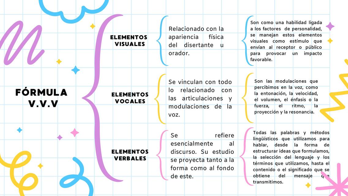 Habilidades Comunicativas: Fórmula V.V.V | Berenice Ibarra | uDocz