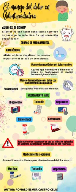 El manejo del dolor en Odontopediatría | RONALD ELMER CASTRO CELIS | uDocz