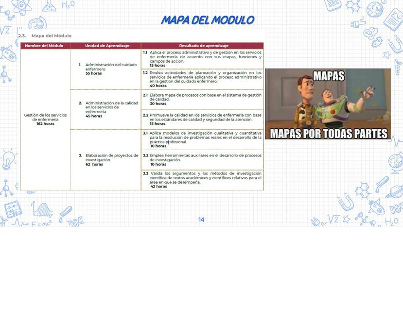 Mapa del Módulo | Angie soto | uDocz