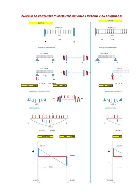 Hoja de Excel de Calculo de Momentos por Método de Viga Conjugada ...