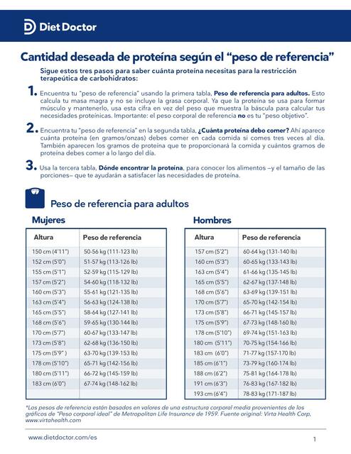 Tabla de Proteínas | MARIA VELA | uDocz