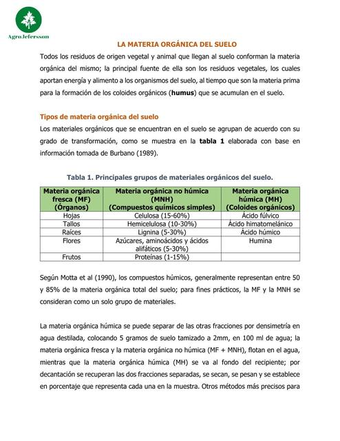 La Materia Orgánica del Suelo | AgroJefersson | uDocz