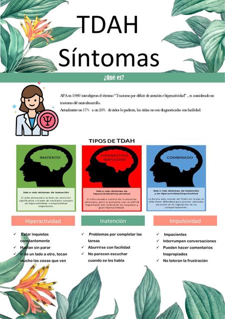 TDAH Síntomas | | uDocz