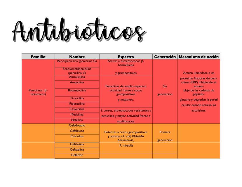 Antibióticos | Mitzi Vera | uDocz