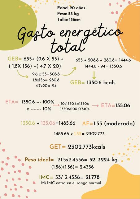 GET y Equivalentes | Mar.Med | uDocz