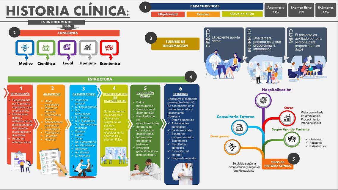 Historia clínica | Brayan Abel Estela Cotrina | uDocz