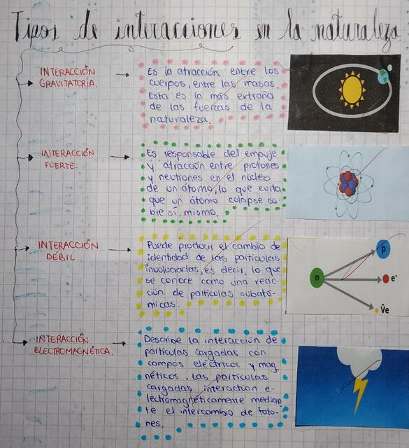 Tipos de Interacciones en la Naturaleza | Inge Vizuete | uDocz