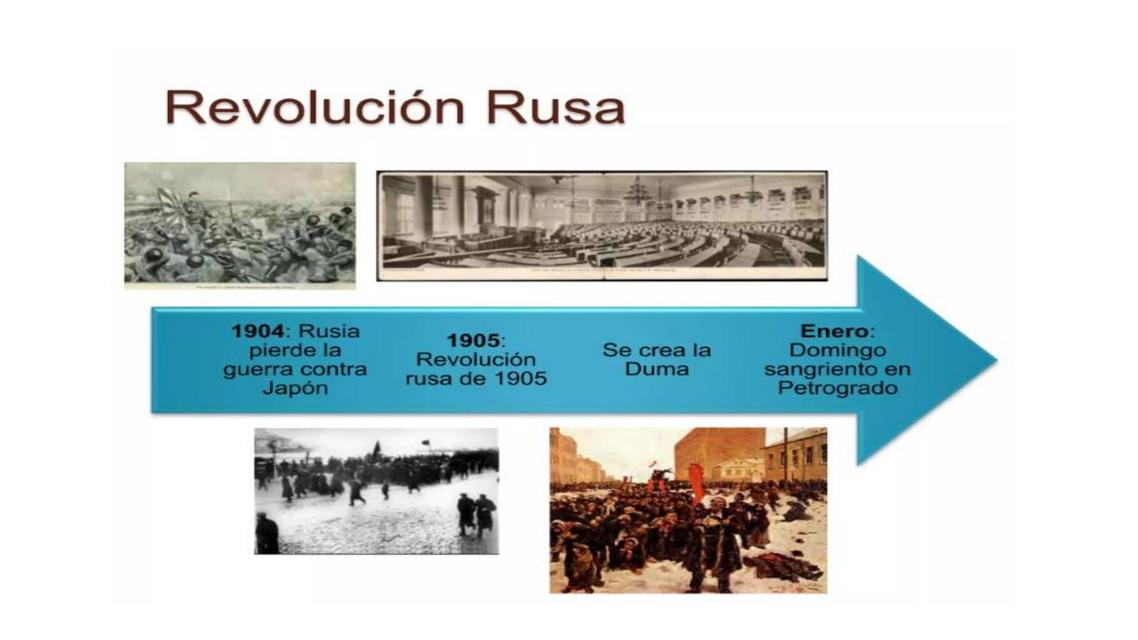 Revolución rusa | Mundo histórico | uDocz
