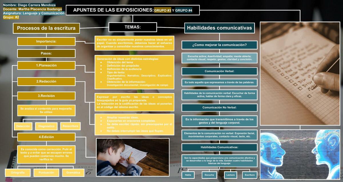 PROCESOS DE LA ESCRITURA Y HABILIDADES COMUNICATIVAS | Bellakos.Med | uDocz