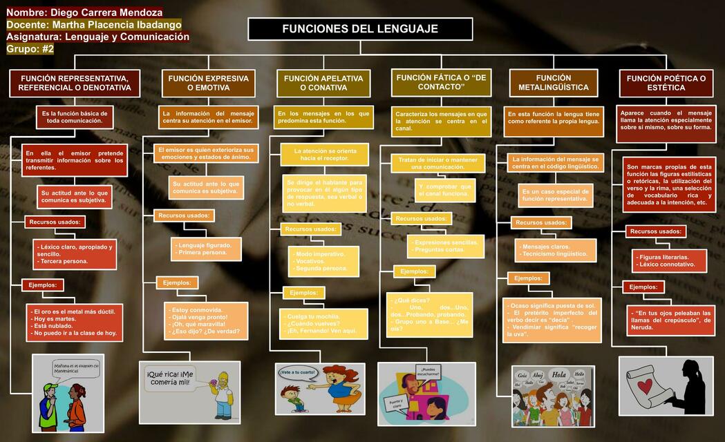 FUNCIONES DEL LENGUAJE | Bellakos.Med | uDocz