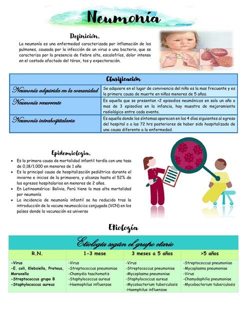 Neumonía Evelin Camargo Udocz