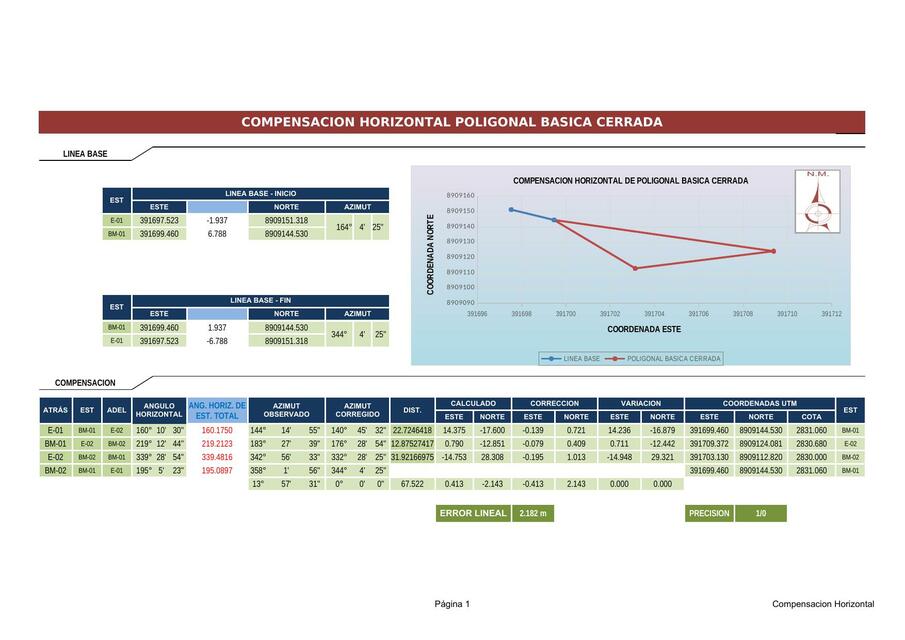 Hoja de Calculó de Compensación Horizontal Poligonal Básica Cerrada ...